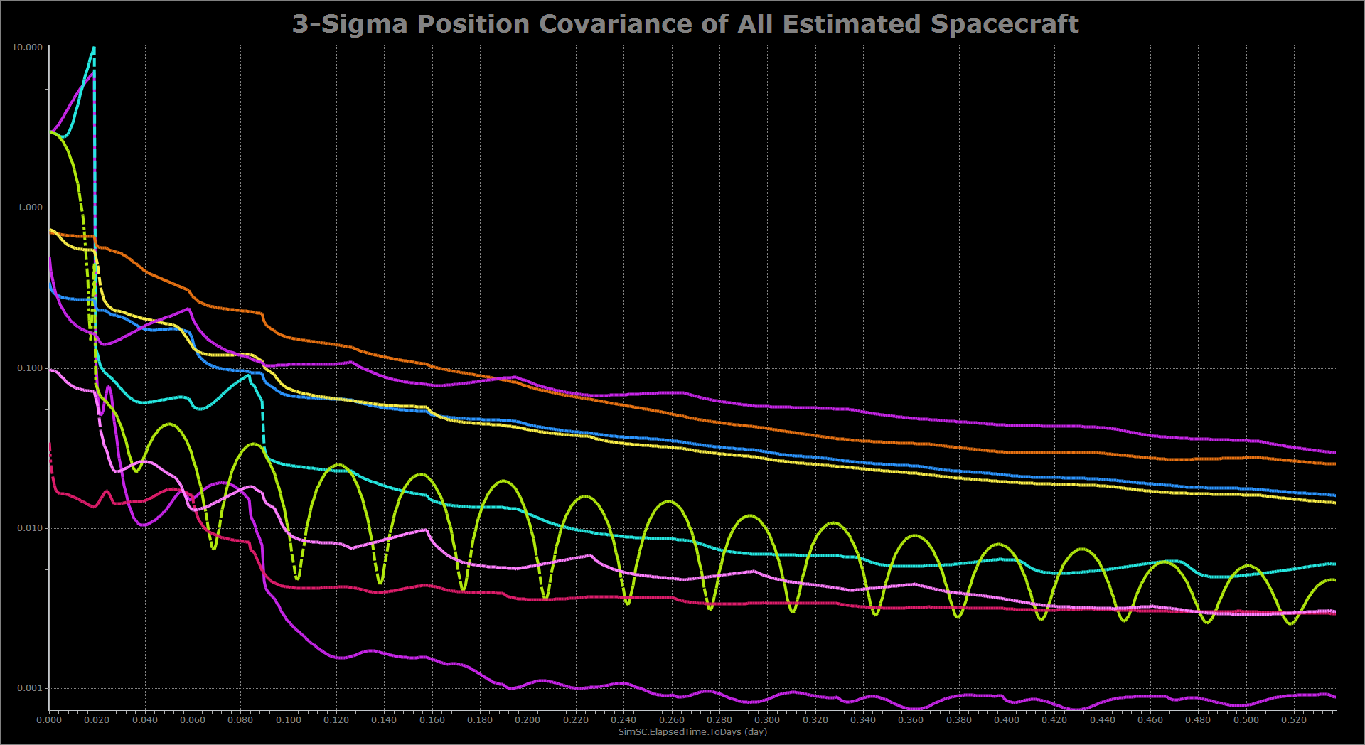 a.i. solutions | Engineering Services and Products for Space Missions
