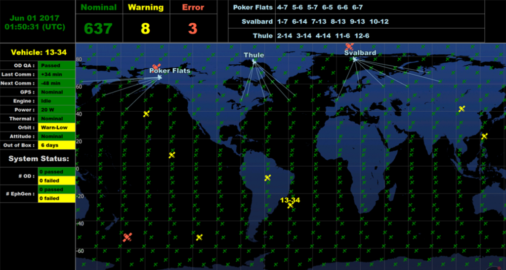 Atlas Mission Displays | Situational Awareness Spacecraft Displays