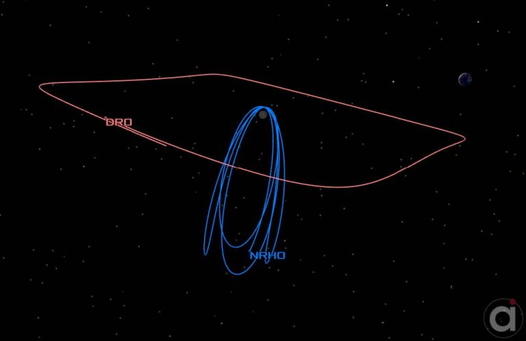 a.i. solutions | DRO Constellations Enable Relative Navigation in NRHO